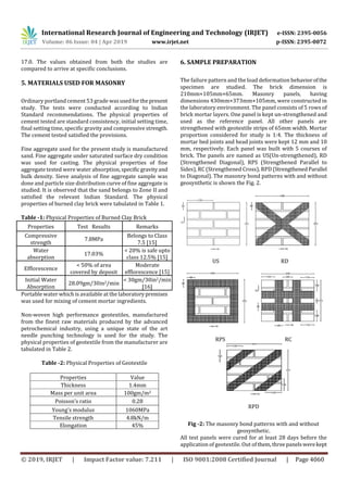 IRJET- Experimental and Analytical Study on Masonry Panels Strengthened ...