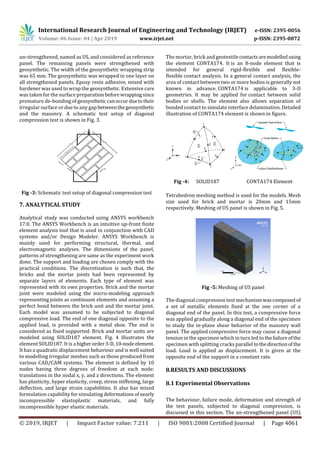 IRJET- Experimental and Analytical Study on Masonry Panels Strengthened ...