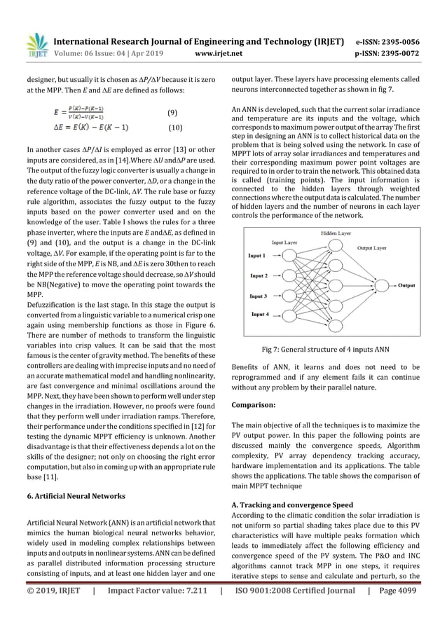 IRJET- Prominent MPPT Techniques for PV Cell | PDF