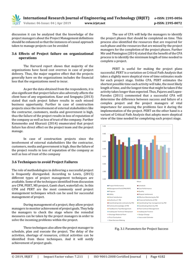 IRJET- A Study on Project Management Techniques to Avoid Project Failure | PDF