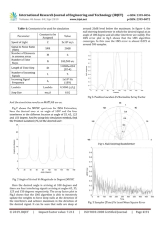 IRJET- Performance Evaluation of DOA Estimation using MUSIC and Beamforming using LMS Algorithm ...