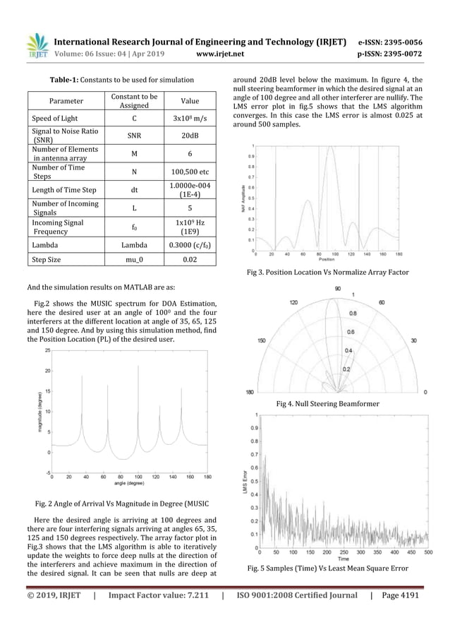 Irjet Performance Evaluation Of Doa Estimation Using Music And Beamforming Using Lms Algorithm