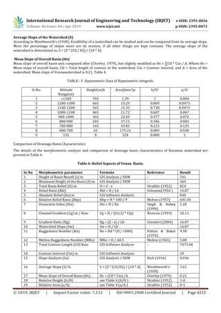 IRJET- Morphometric Analysis of Venna River Basin using Geospatial Tool ...