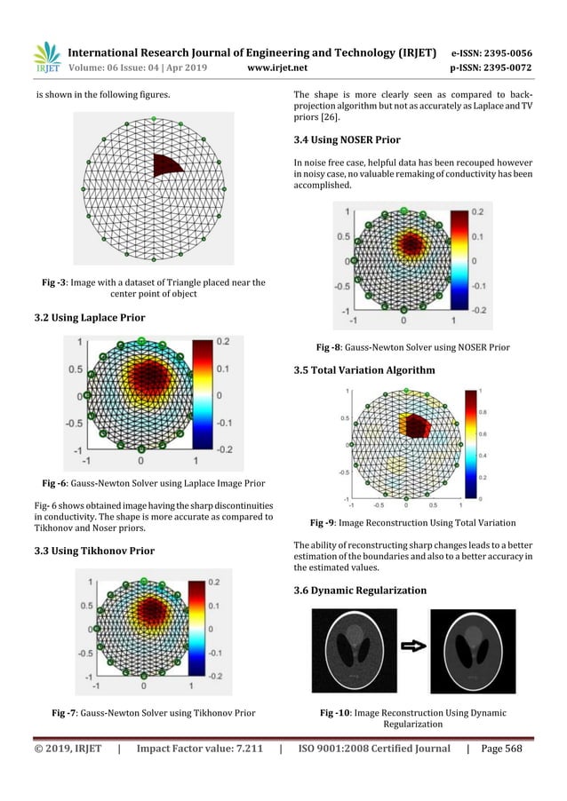 IRJET- Image Reconstruction Algorithm for Electrical Impedance Tomographic System | PDF