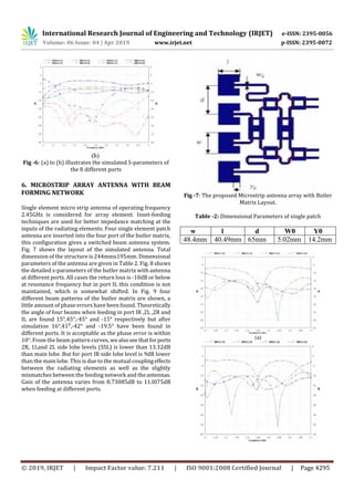 IRJET- Design of Phased Array Antenna for Beam Forming Applications ...