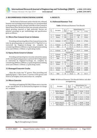 IRJET- Structural Audit of 30 Years Old Building with Structural ...