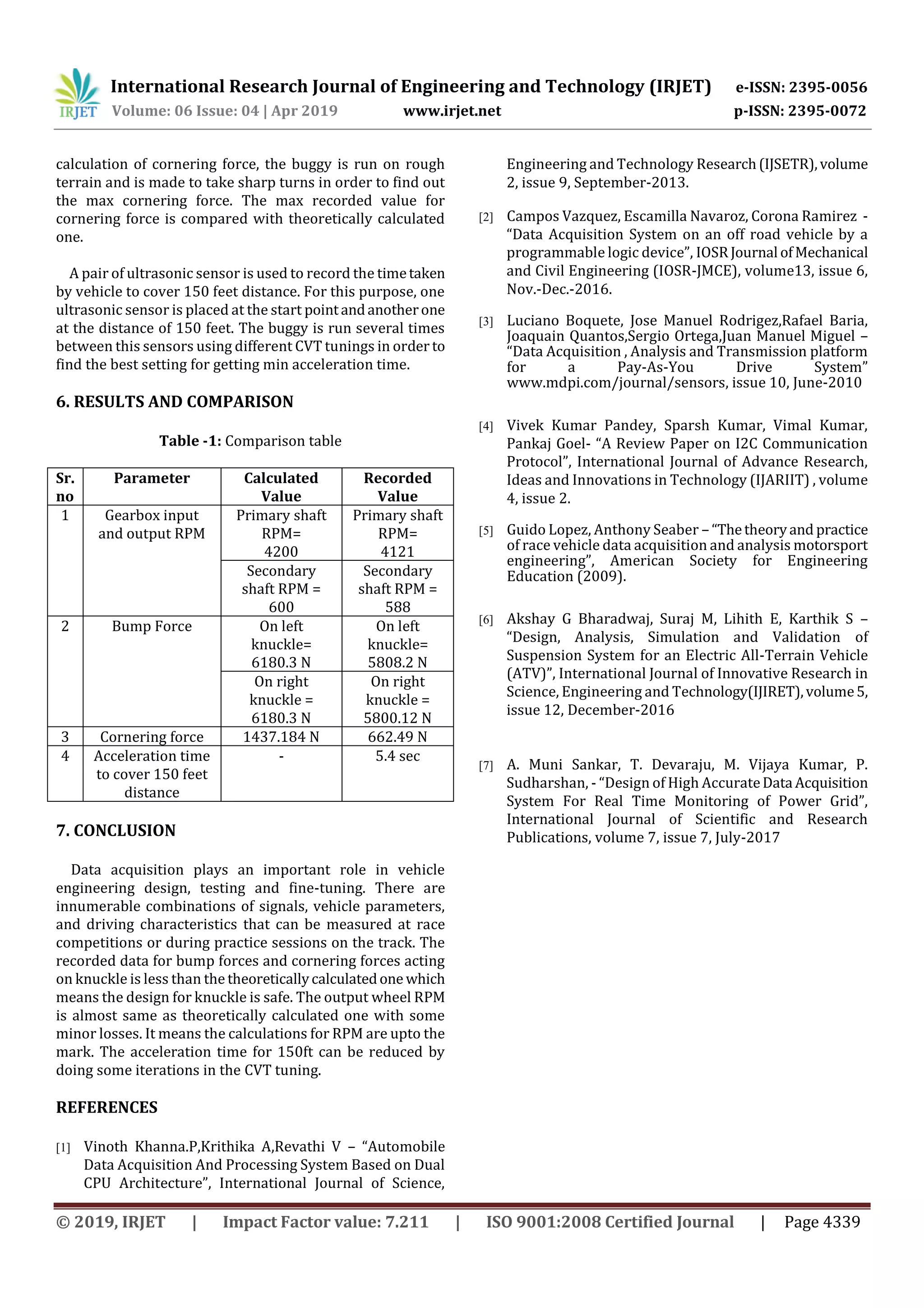 IRJET- Implementation of Data Acquisition System (DAQ) in an All ...