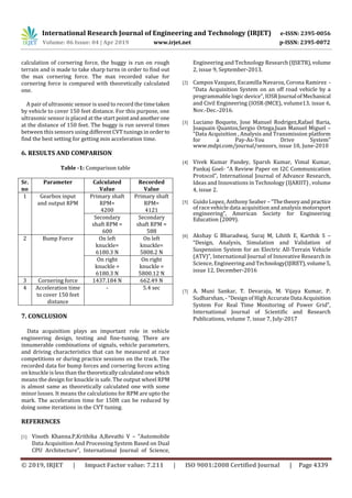 IRJET- Implementation of Data Acquisition System (DAQ) in an All Terrain Vehicle (ATV) | PDF