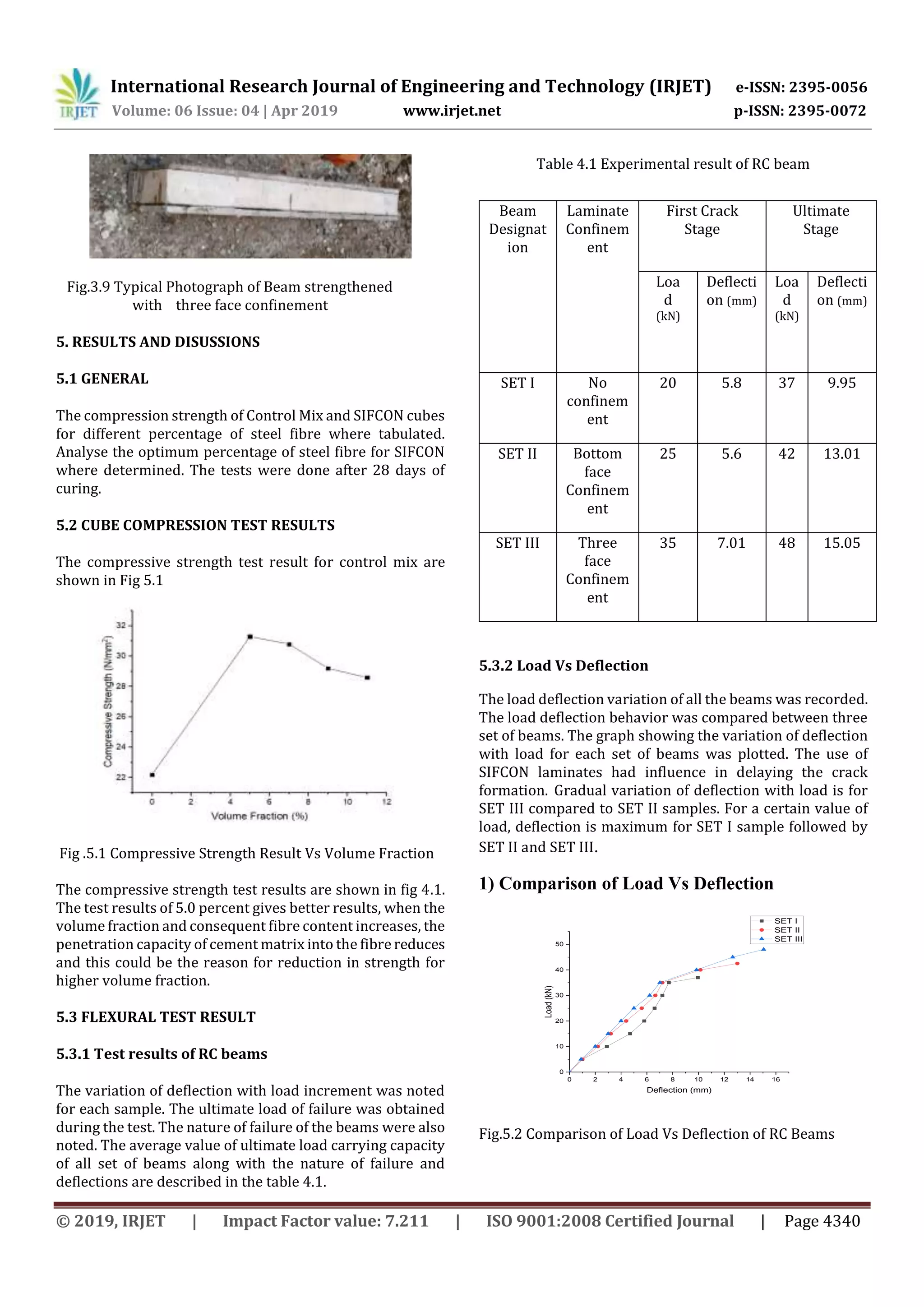 IRJET- Strengthening of RC and FRC Beams with Precast Sifcon Laminates ...