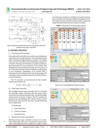 IRJET- Analysis of Load Frequency Control for a Distributed Grid System ...