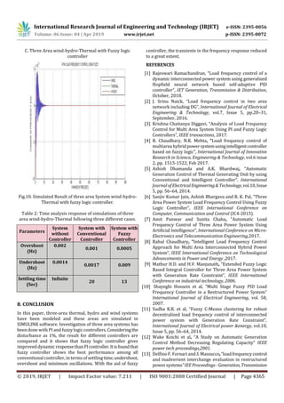 IRJET- Analysis of Load Frequency Control for a Distributed Grid System ...