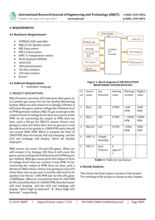IRJET- Air Pollution Monitporing System with IoT | PDF