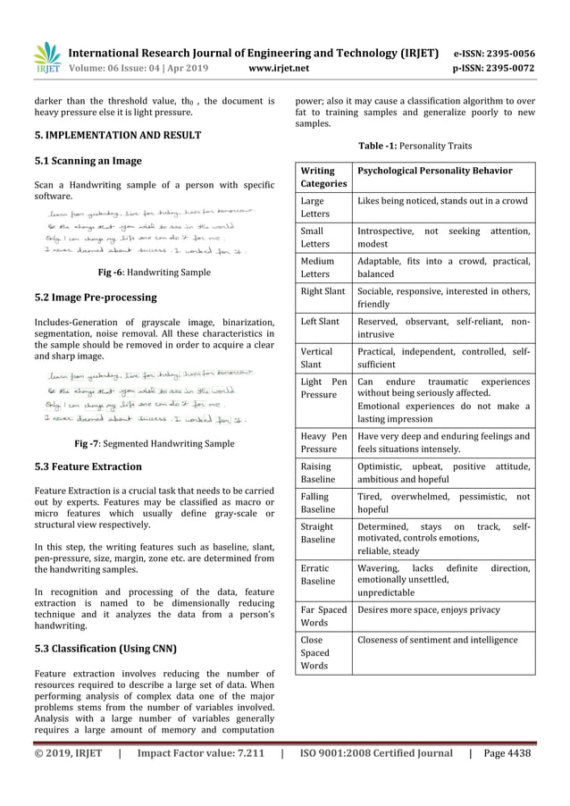 IRJET- Identifying Human Behavior Characteristics using Handwriting Analysis | PDF