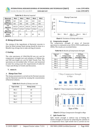 IRJET- Comparative Study on Quality of Bacterial Concrete with Normal Concrete | PDF | Civil ...