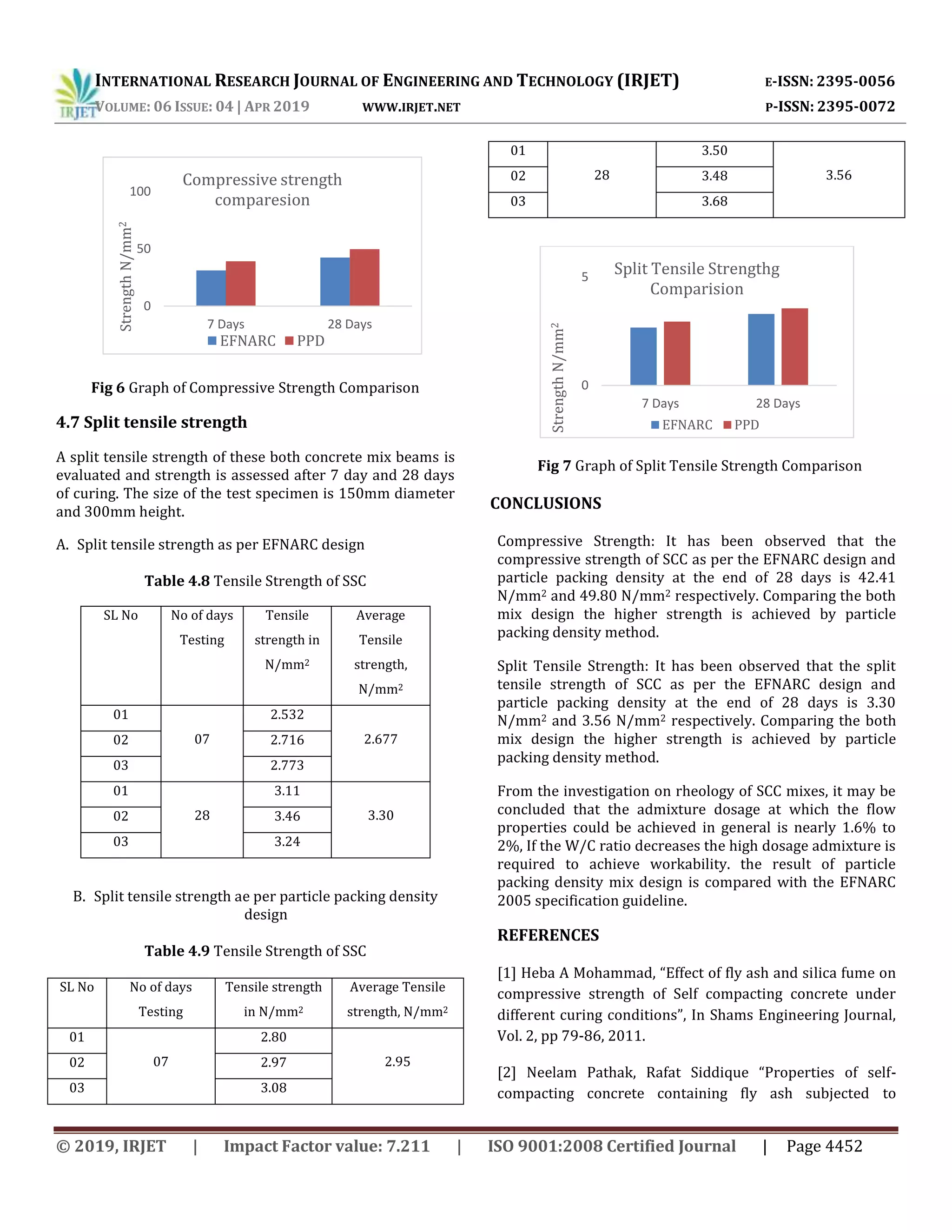 IRJET- Comparative Study on SCC with Particle Packing Density and ...