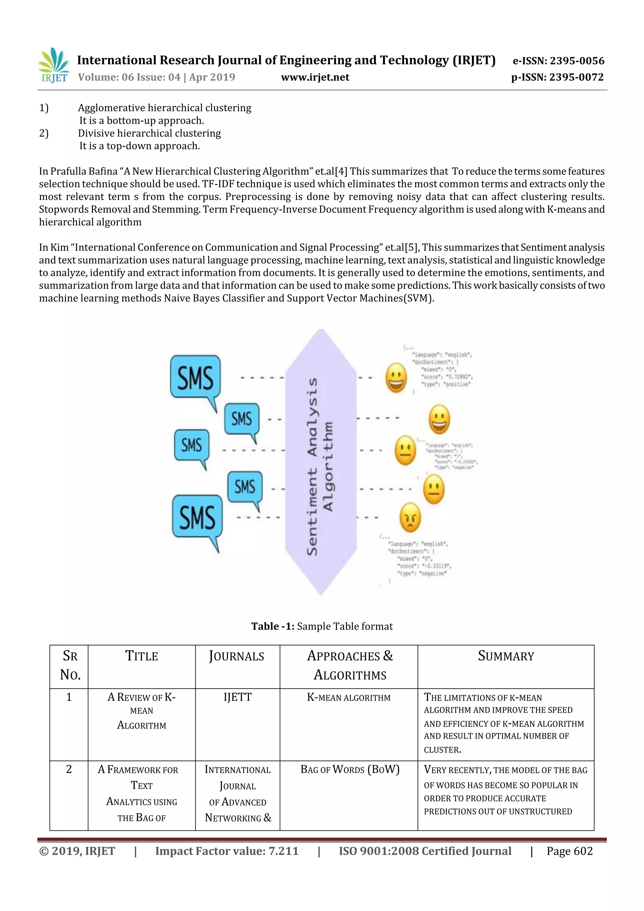 IRJET- Survey for Amazon Fine Food Reviews | PDF