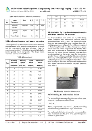 IRJET- Prediction of Angular Distortion in TIG Welded Stainless Steel 202 Sheets by using ...