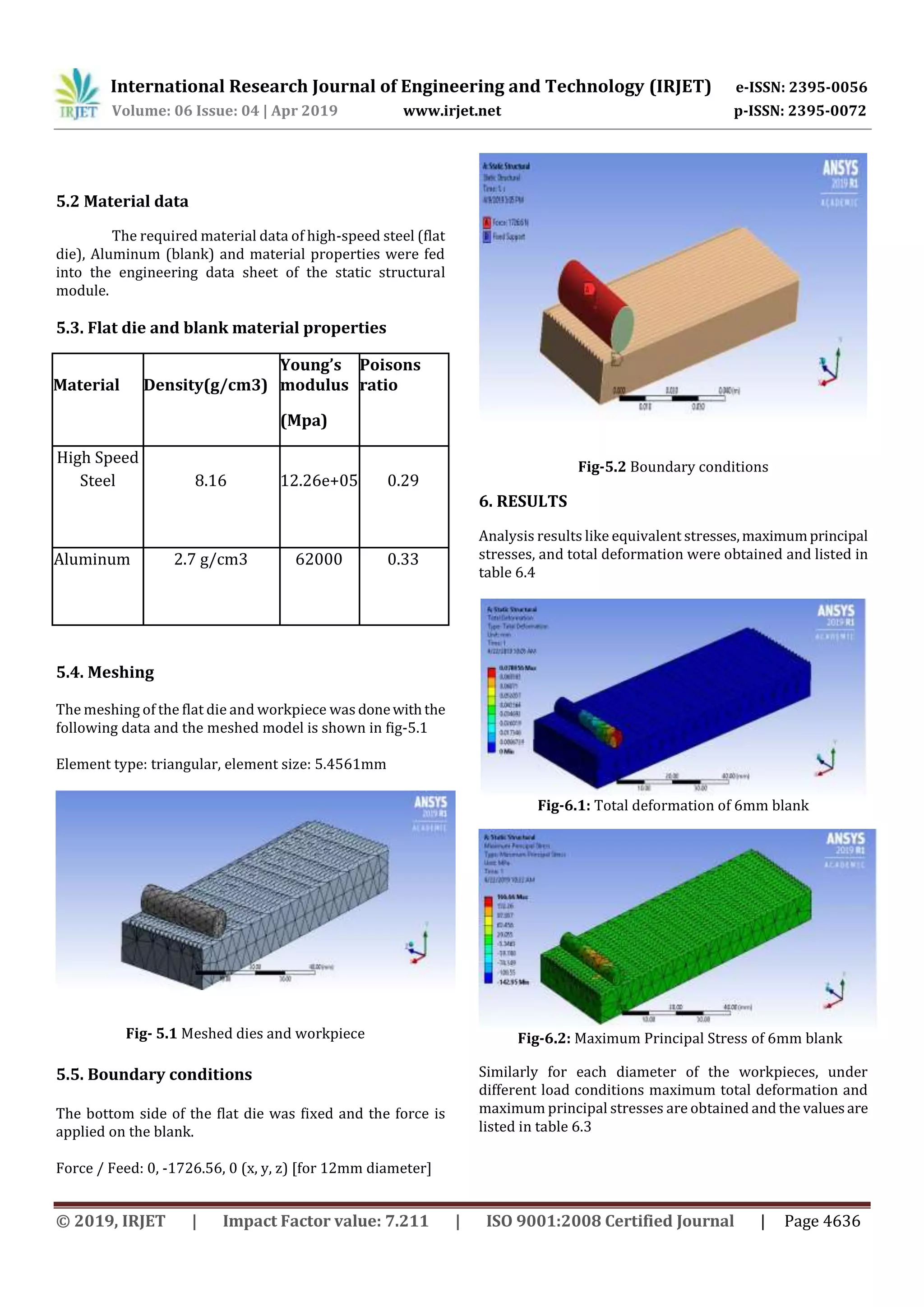 IRJET- Analysis on Thread Rolling using Flat Dies | PDF