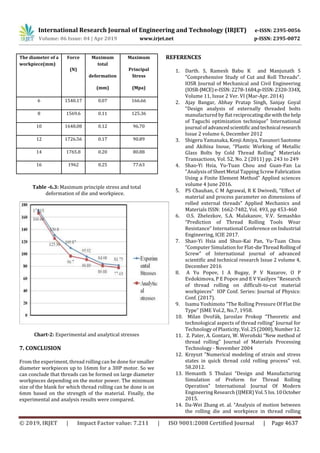 IRJET- Analysis on Thread Rolling using Flat Dies | PDF