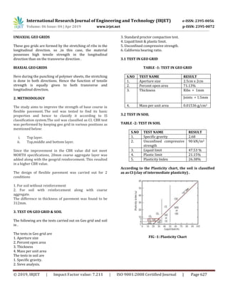 IRJET- Experimental Study on Strength Improvement of Base Course of ...