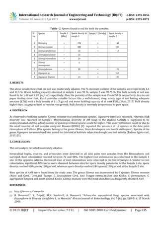 IRJET- Diversity of Arbuscular Mycorrhizal Fungi (AMF) in Selected ...