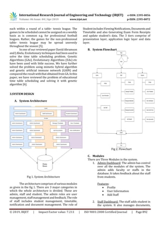 IRJET- Institute Based ERP System and Timetable Generator | PDF