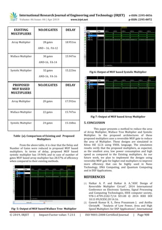 IRJET- FPGA Implementation of Efficient Muf Gate based Multipliers | PDF