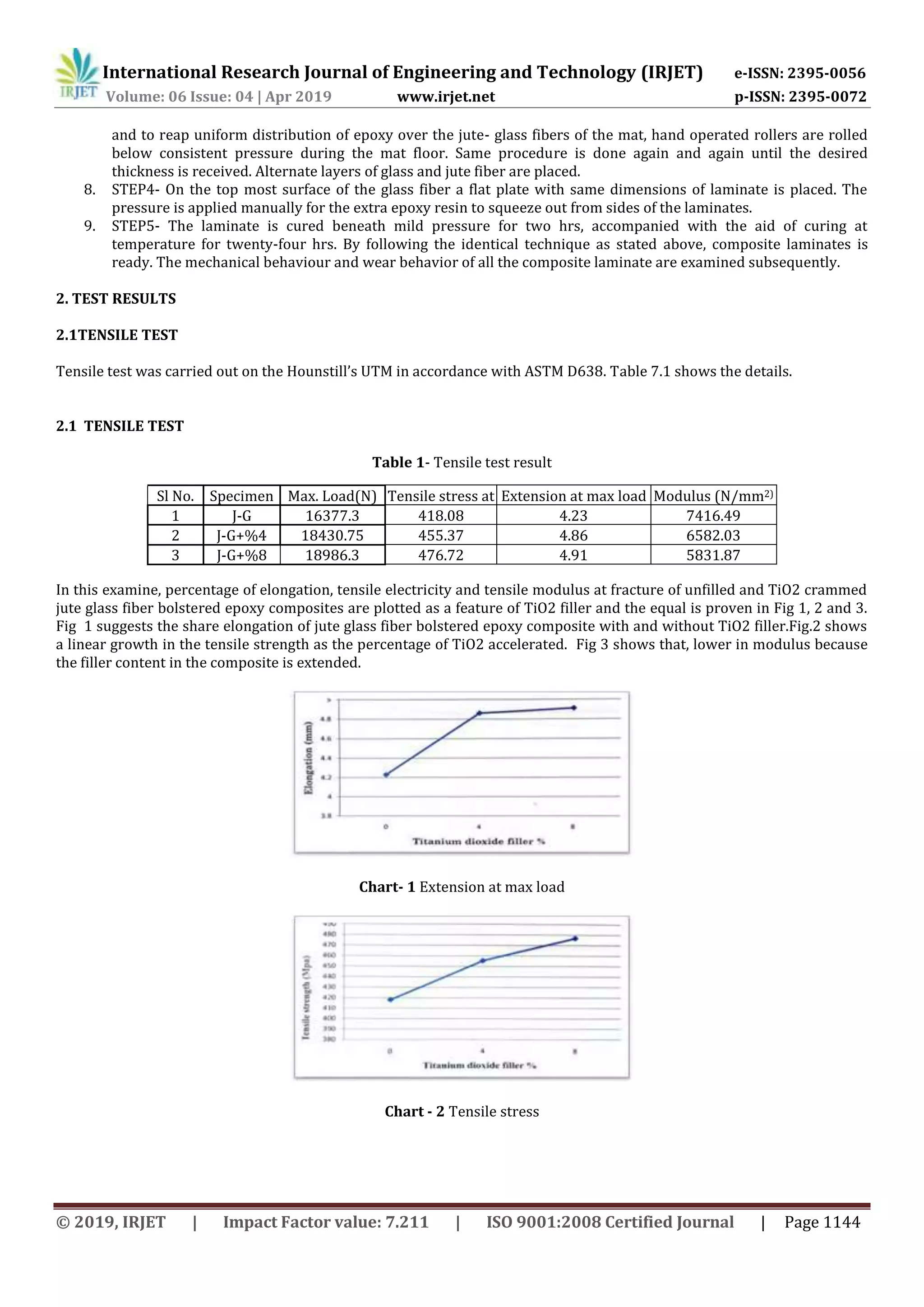IRJET- Mechanical Characteristics of Jute-Glass Fiber Reinforced Composite | PDF