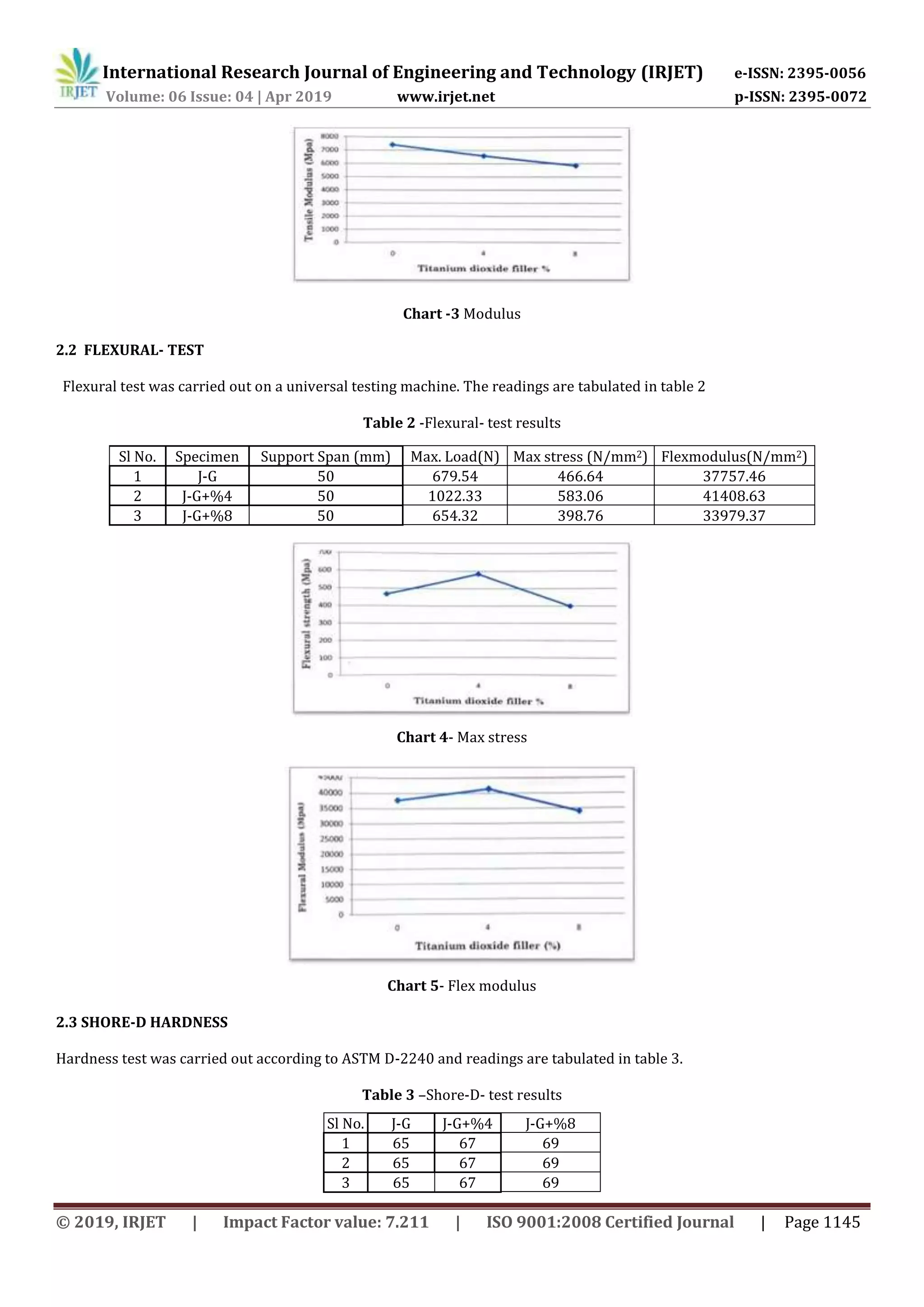 IRJET- Mechanical Characteristics of Jute-Glass Fiber Reinforced Composite | PDF