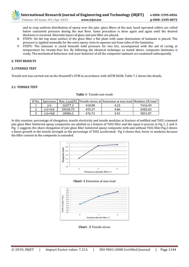 IRJET- Mechanical Characteristics of Jute-Glass Fiber Reinforced Composite | PDF