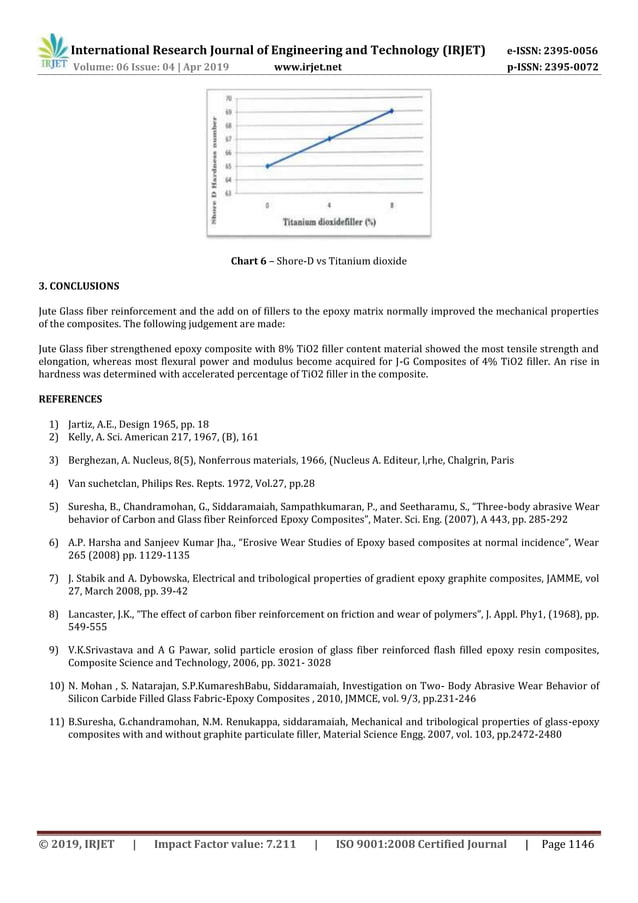 IRJET- Mechanical Characteristics of Jute-Glass Fiber Reinforced Composite | PDF