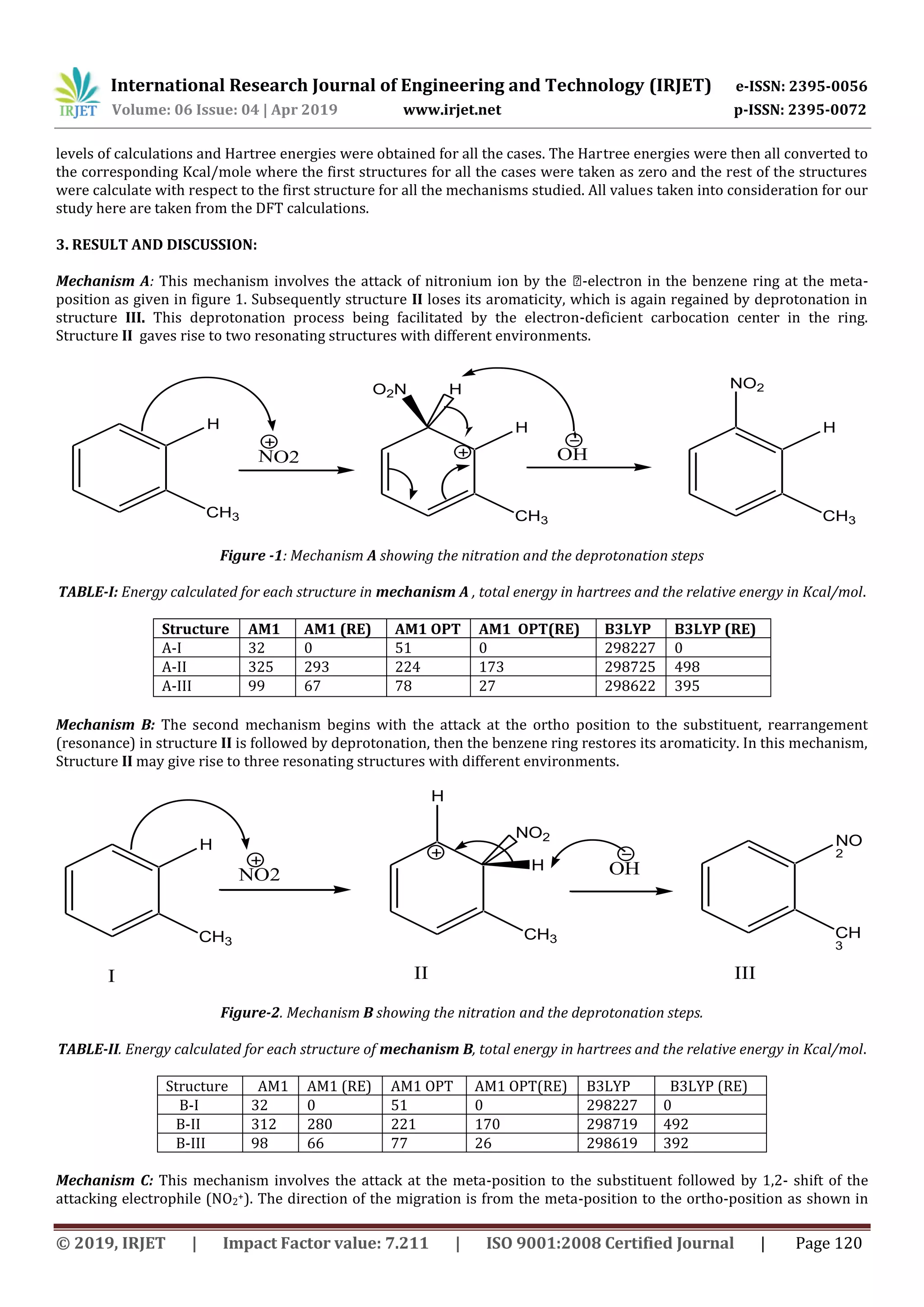 IRJET- Comparative Study of Aromatic Electrophilic Substitution ...