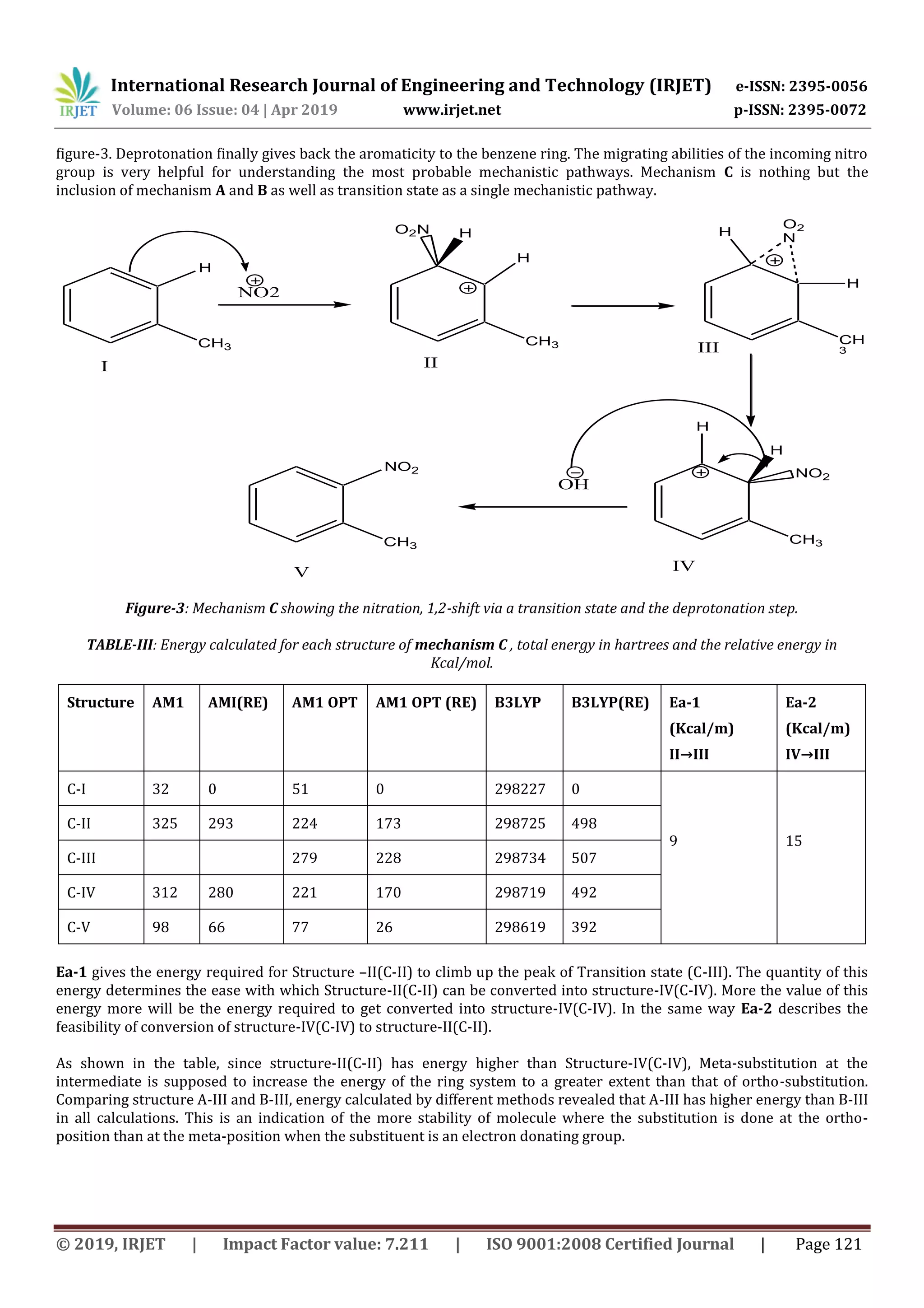 IRJET- Comparative Study of Aromatic Electrophilic Substitution ...