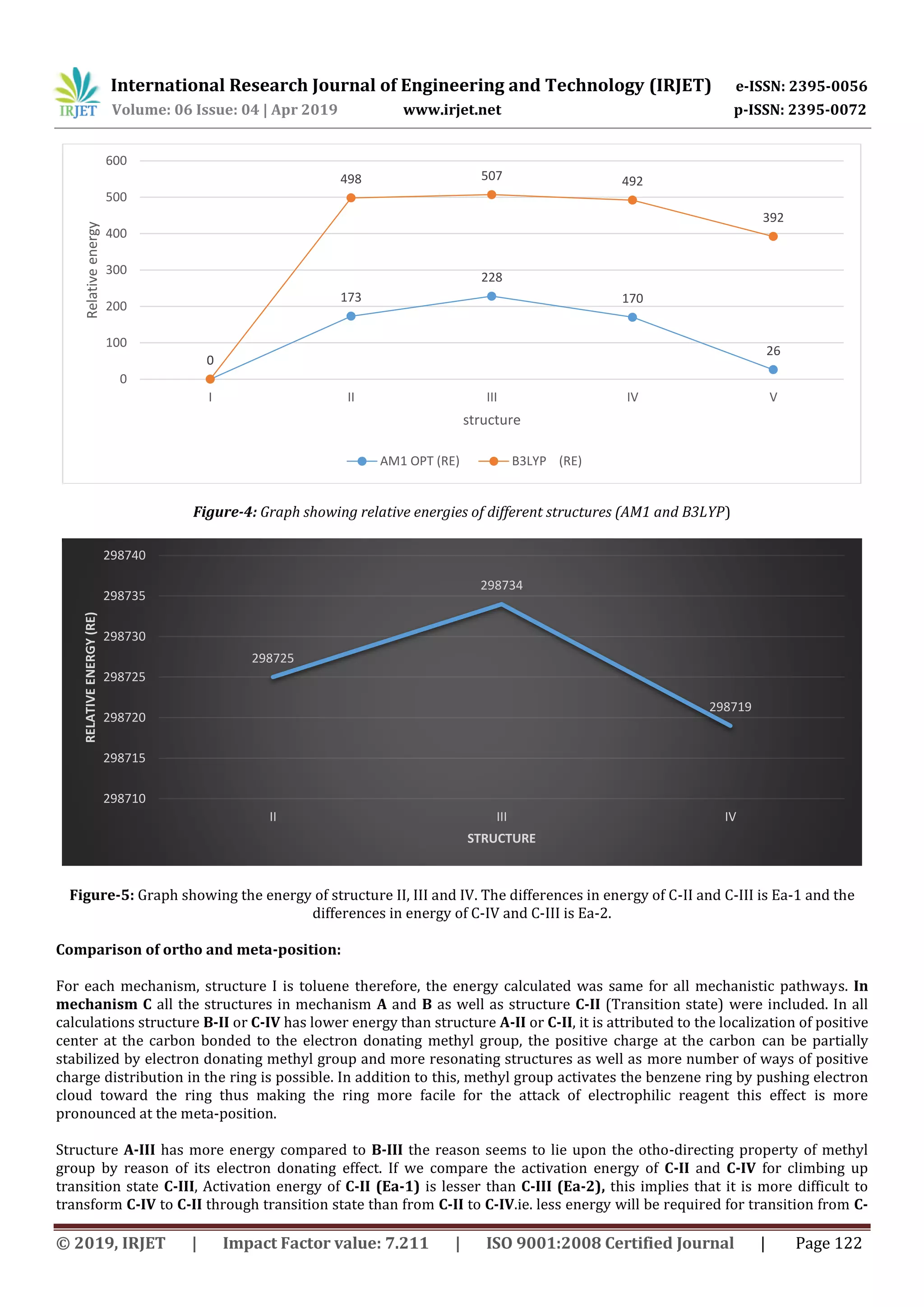 IRJET- Comparative Study of Aromatic Electrophilic Substitution ...