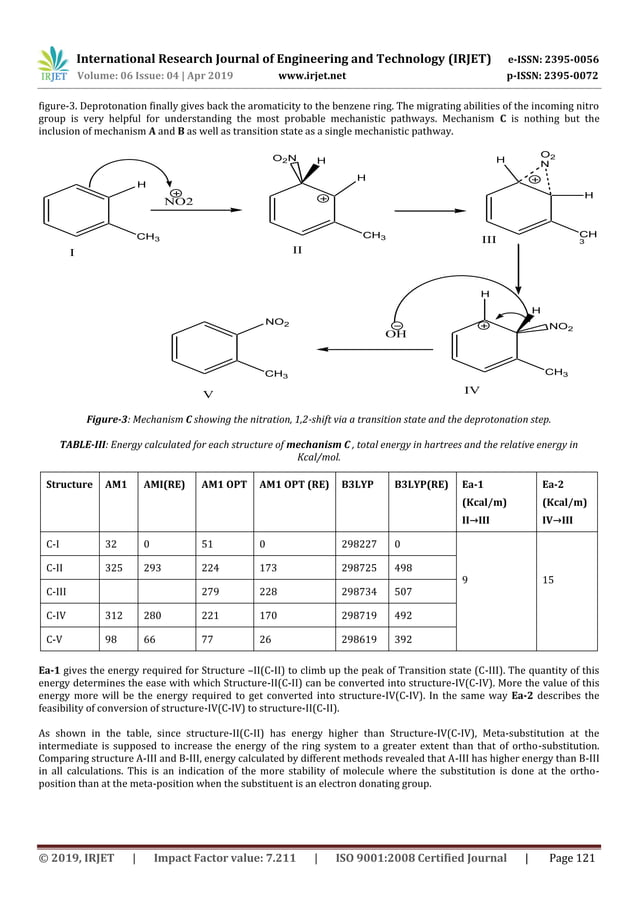 IRJET- Comparative Study of Aromatic Electrophilic Substitution ...