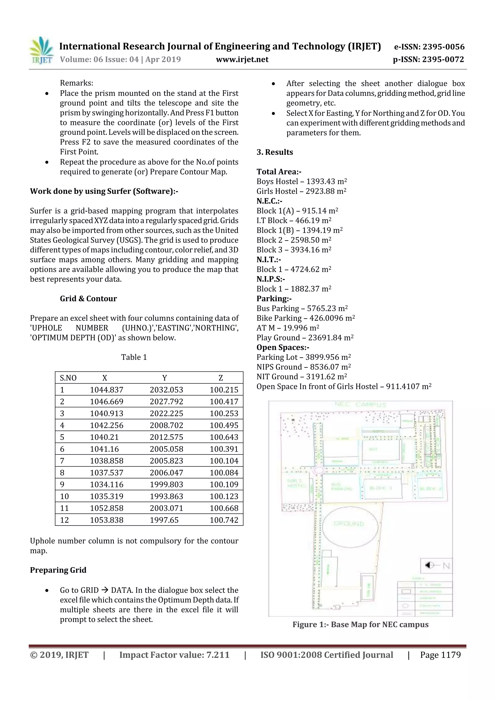 IRJET- Preparation of Base Map for NEC Campus & Geotagging of ...