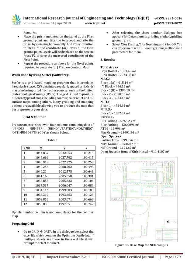 IRJET- Preparation of Base Map for NEC Campus & Geotagging of ...