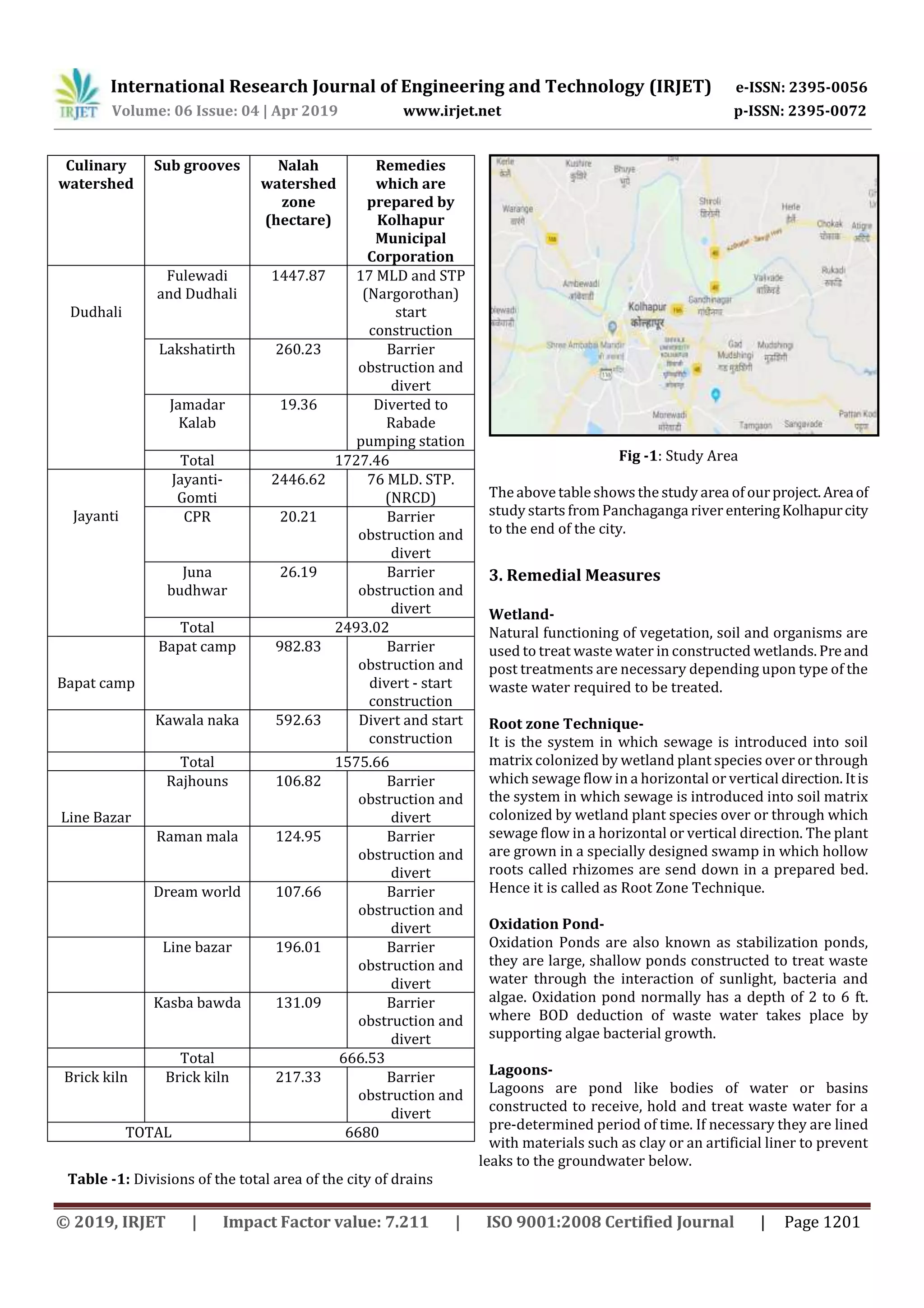 IRJET- Identification of Sources of Pollution & Designing of Effective ...