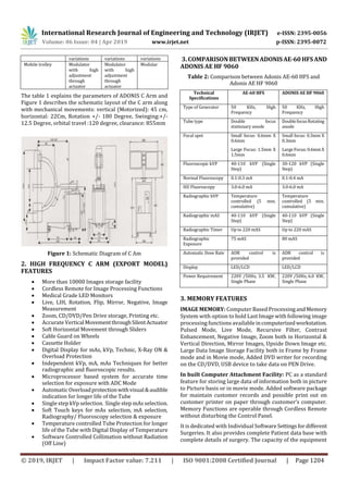 IRJET- High Frequency C ARM: New ERA in Real Time Imaging Manufactured by ADONIS | PDF