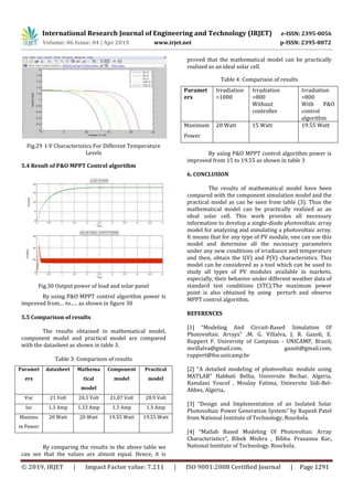 IRJET- Modeling of Solar Photovoltaic Panel and Perturb & Observe MPPT Control Algrithm for MPP ...