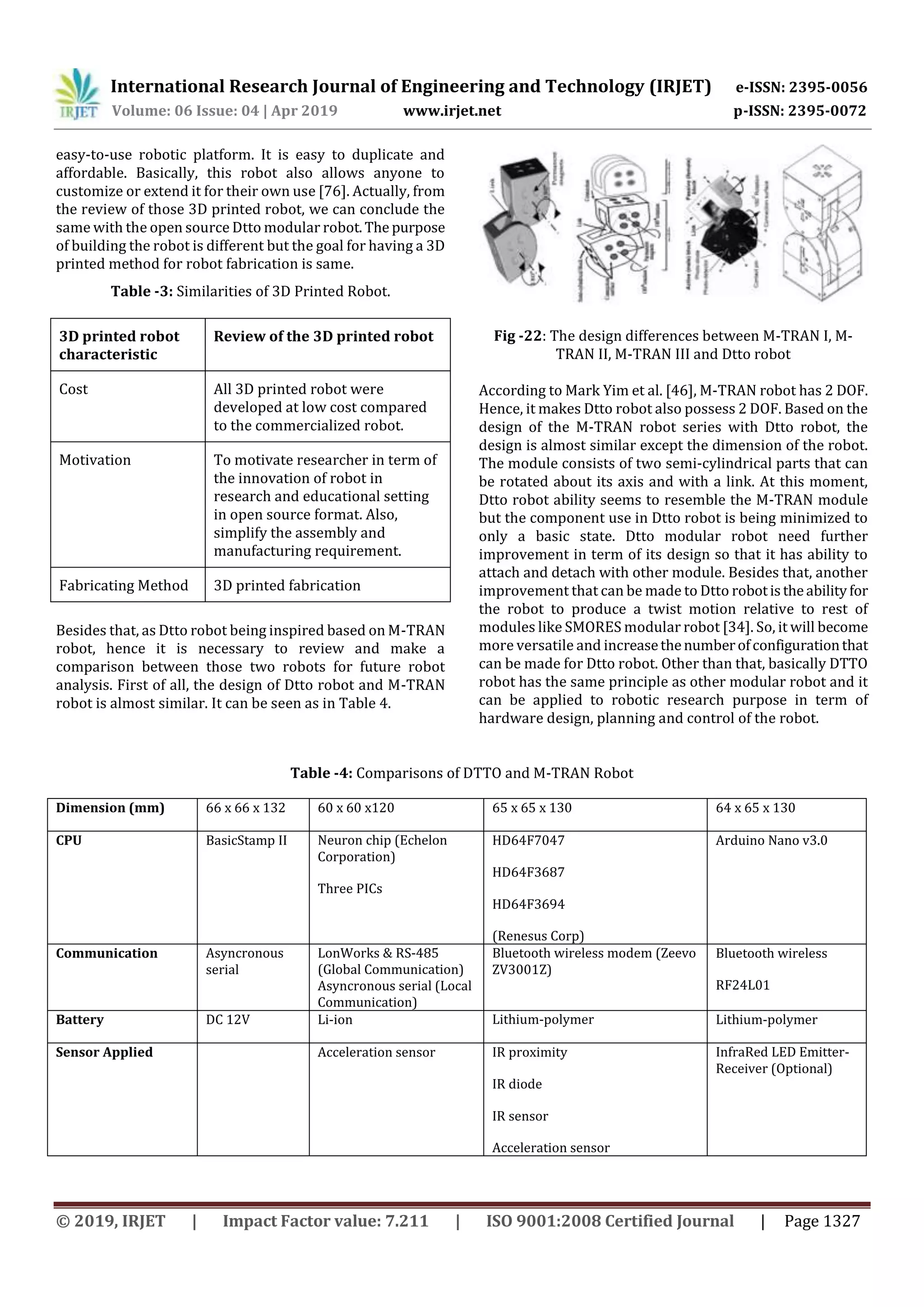 Irjet Comprehensive Review On Modular Self Reconfigurable Robot