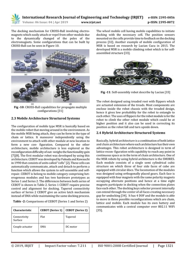 Irjet Comprehensive Review On Modular Self Reconfigurable Robot Architecture Pdf