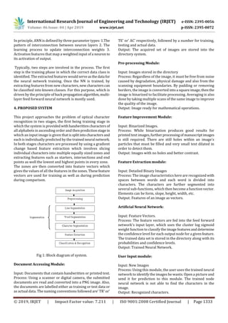 IRJET- Intelligent Character Recognition of Handwritten Characters | PDF