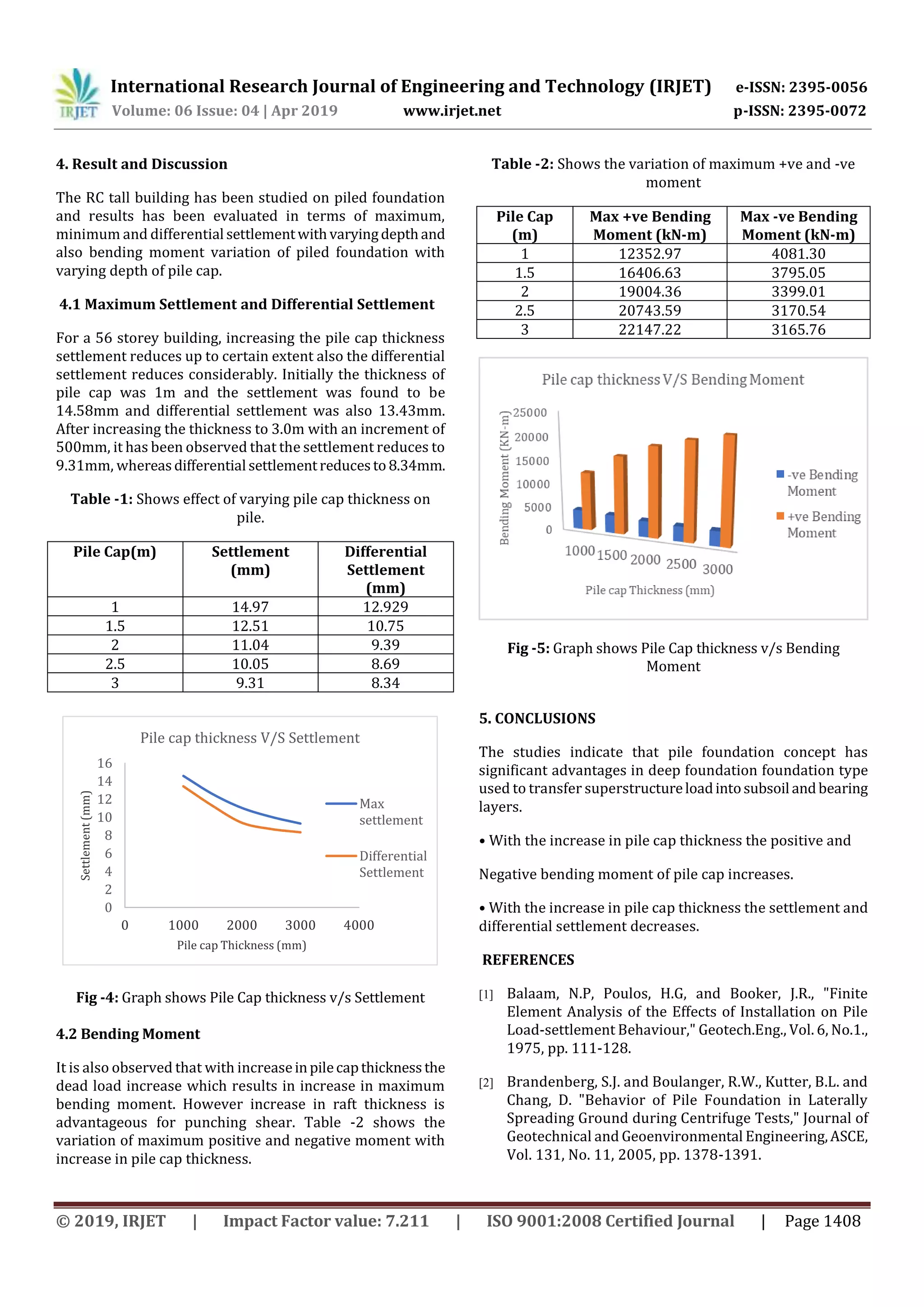 IRJET- Effect of Pile Cap Thickness Variation on Load Carrying Capacity ...