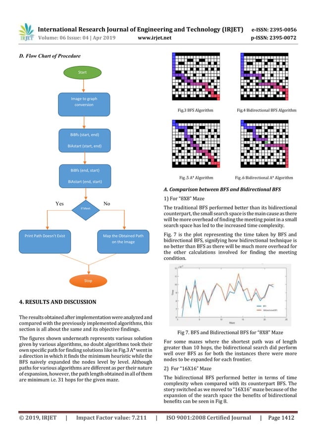 IRJET- Bidirectional Graph Search Techniques for Finding Shortest Path ...