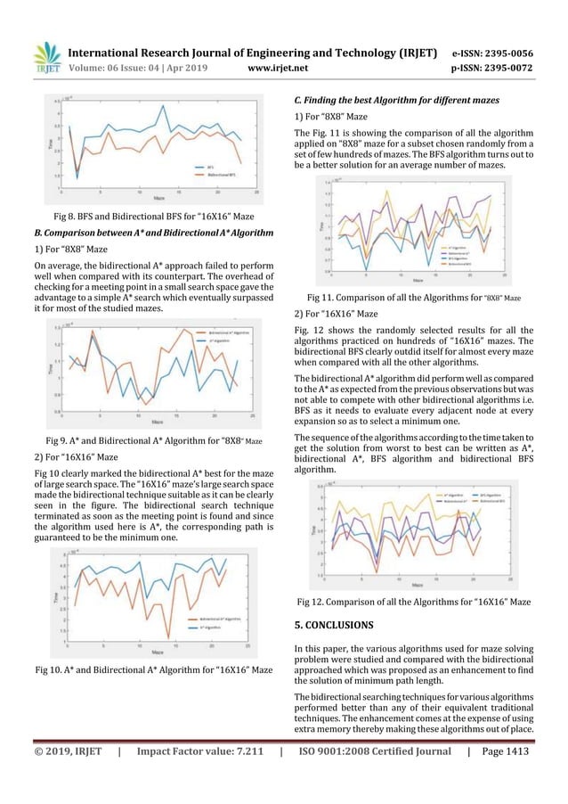 IRJET- Bidirectional Graph Search Techniques for Finding Shortest Path ...