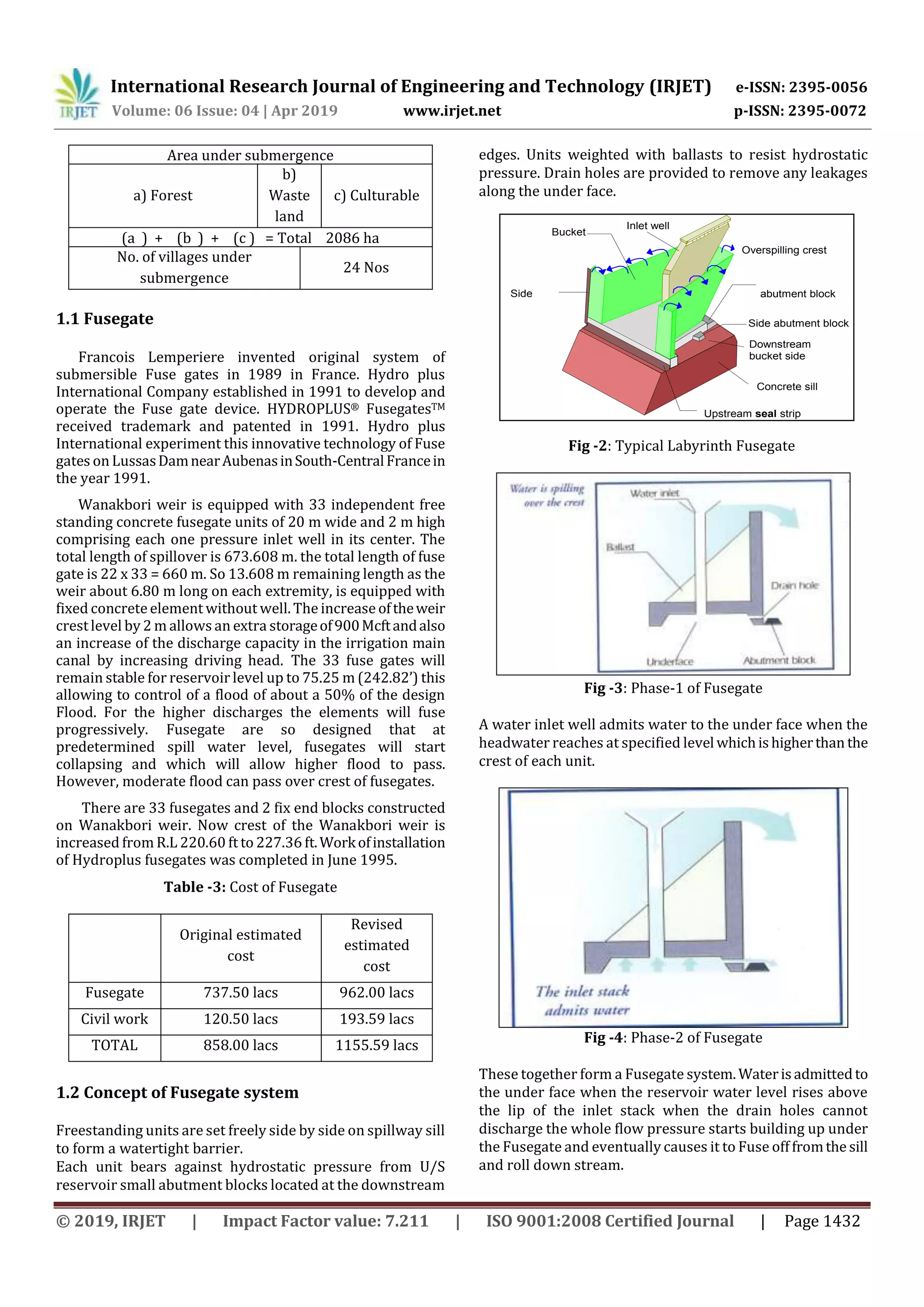 IRJET- Study of Fusegate on Wanakbori Weir | PDF