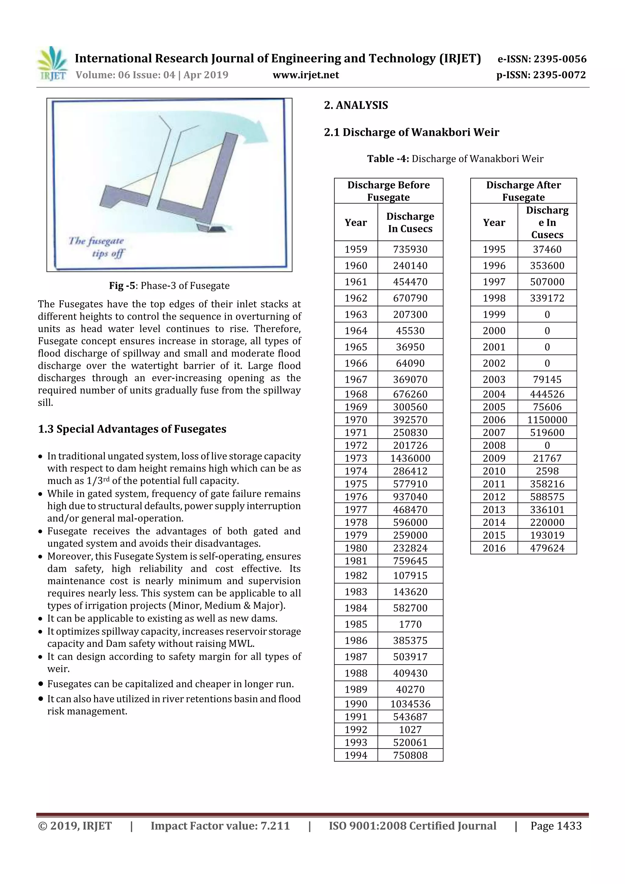 IRJET- Study of Fusegate on Wanakbori Weir | PDF