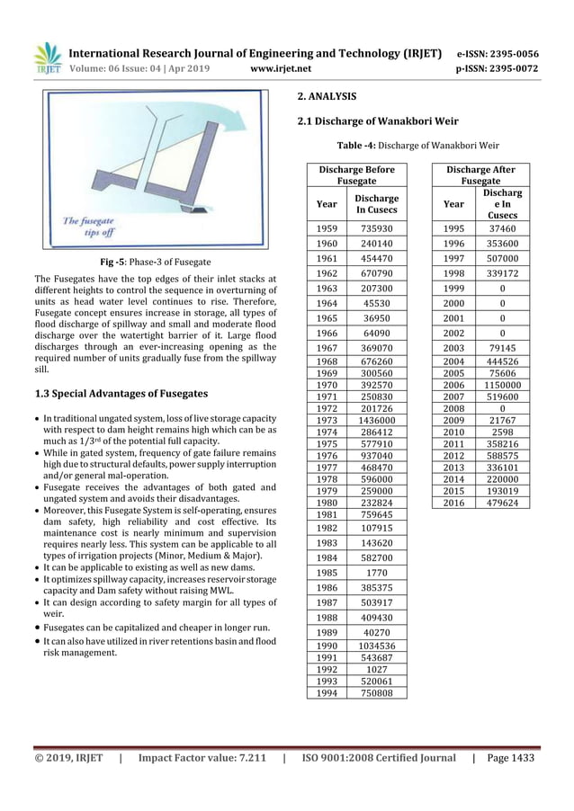 IRJET- Study of Fusegate on Wanakbori Weir | PDF | Canoeing and ...