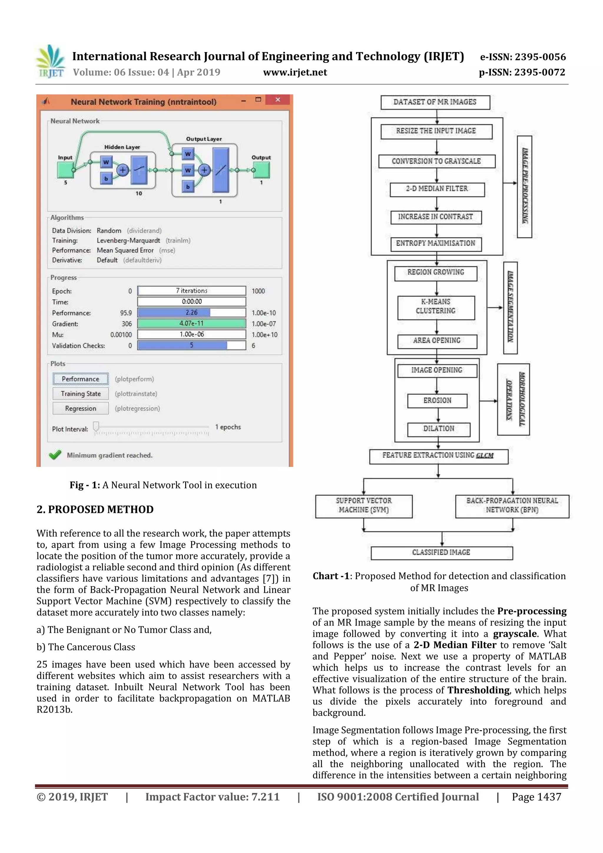 Irjet Mri Image Processing Operations For Brain Tumor Detection Pdf